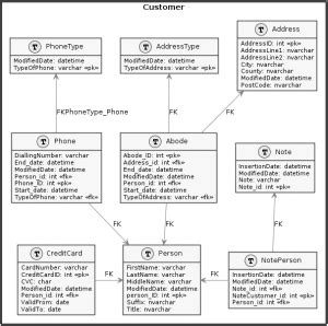 Generating Test Data In JSON Files Using SQL Data Generator Redgate