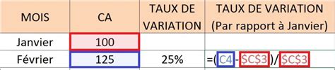 ᐉ Calculer Un Taux De Variation En Pourcentage Sur Excel Sos Excel