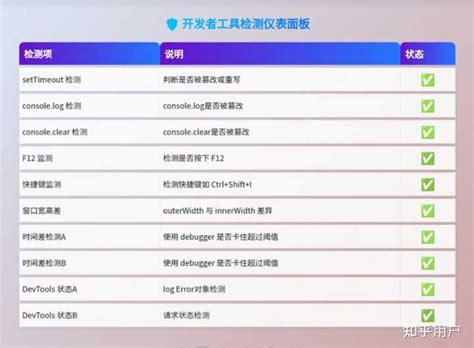 js如何检测开发者工具是否打开如何防止别人恶意调试我们的代码 知乎