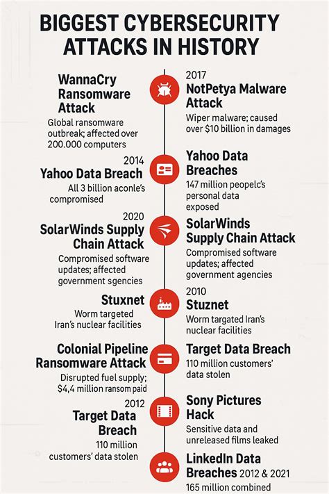 Cybersecurity Riskmanagement Dataprotection Businesscontinuity Kaisar Hassan