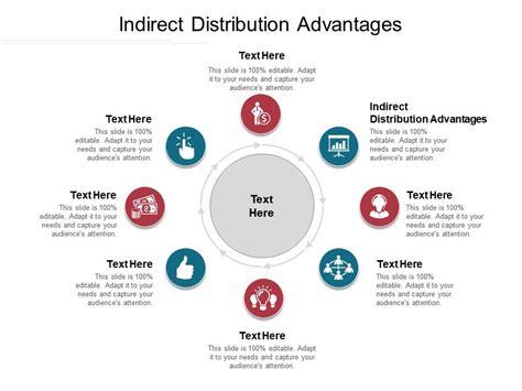 Indirect Distribution