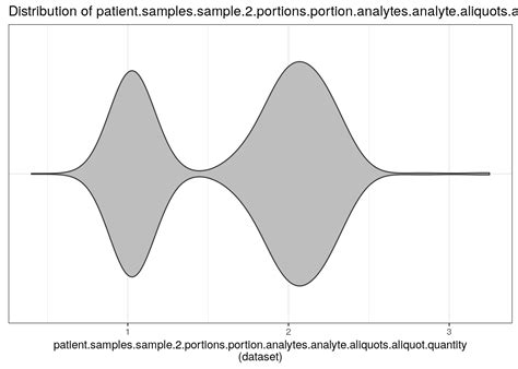 chapter 7 variates r univariate r bivariate r multivariate r