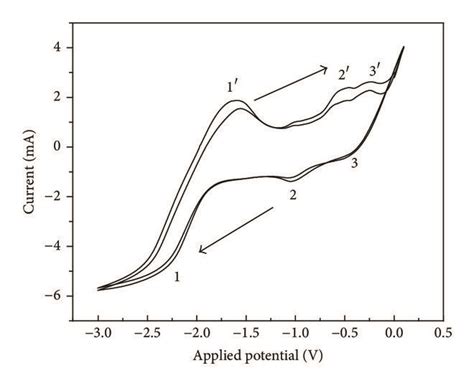 Cyclic Voltammetry Diagram 1st Cycle And 2nd Cycle Of Graphite