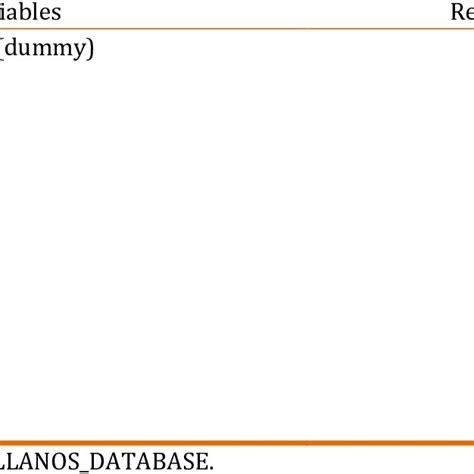 Estimated Regression Coefficients And Standard Errors Gee Poisson