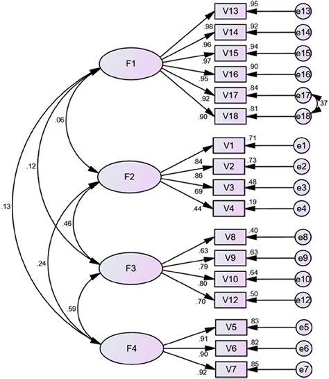 Frontiers Translation And Validation Of The Chinese Version Of The Self Awareness Scale For Nurses
