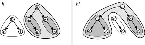 Figure 12 From A Formal Definition Of Jml In Coq And Its Application
