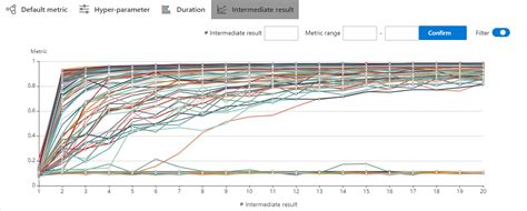 Logarithmic Axes · Microsoft Nni · Discussion 3775 · Github