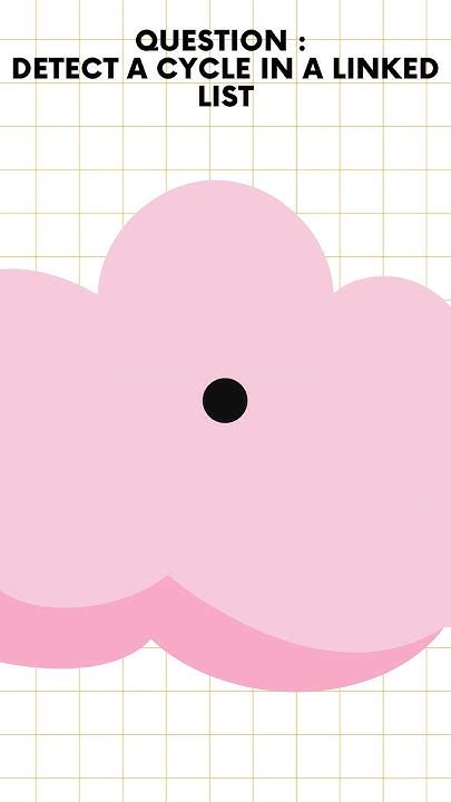 Most Asked Dsa Question In Interview Coding Dsadatastructureandalgorithm