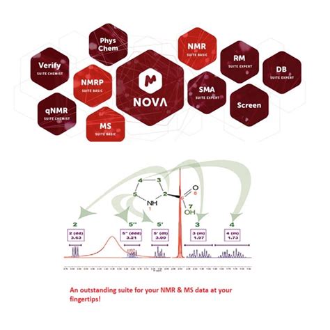 Mestrelab Scube Scientific Software Solutions