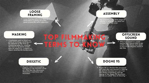 Top Filmmaking Terms To Know Filmmakers Academy
