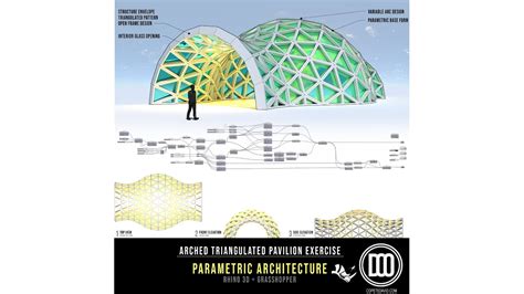 video tutorial triangulated arched pavilion structure grasshopper mcneel forum