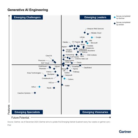 Agenticai Generativeai Causalai Datascience Ai John Emmert