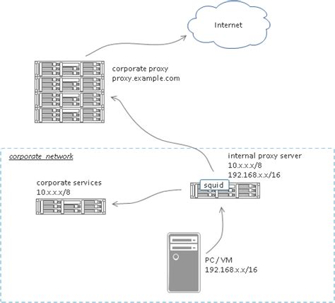 Chisel Reverse Proxy Runsisis Blog