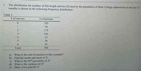 Solved For This Question 1e Draw A Box Plot For X What Chegg Com