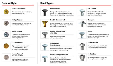 Screw Head Guide Wesupplyfixings