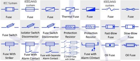 Fuse Electrical Symbols Types And Applications Oohmage