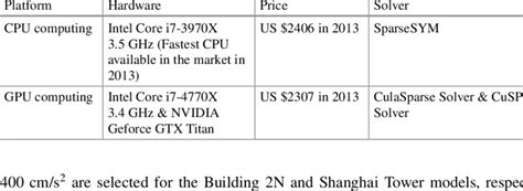 Cpu And Gpu Hardware Platforms And Solvers Download Scientific Diagram