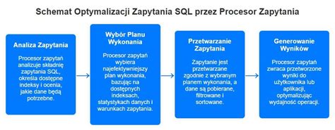 Bazy Danych Sql Podstawy Narzędzia I Najlepsze Praktyki