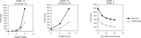 Figure 11 From Logic Based Xpath Optimization Semantic Scholar