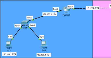 Static Network Address Translation Nat Cisco