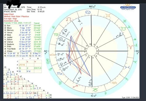 Taurus Full Moon Eclipse Effects Raskastrologers