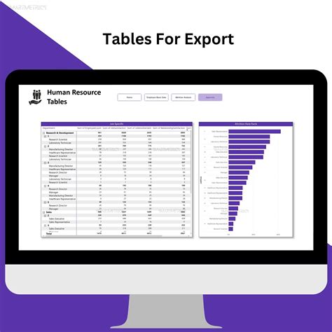Power Bi Dashboard Template Hr Dashboard Templates For Data Automation
