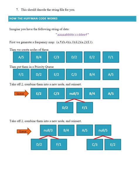 Solved Cs145 Programming Assignment Huffman Coding