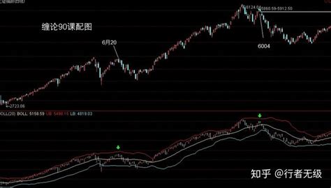 缠论MA均线系统使用指南九走势极限小转大应对与陷阱识别 知乎