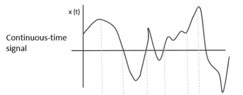 DFT Vs DTFT Physics Forums