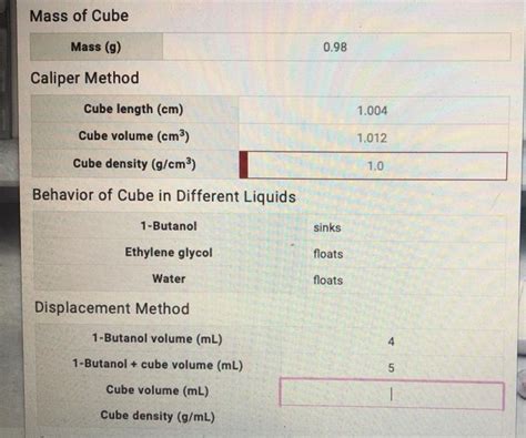 Solved Mass Of Cube Mass 9 098 Caliper Method 1004 Cube