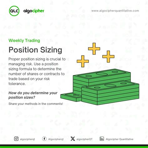 How To Position Shares And Contracts Effectively Algocipher Quantitative Posted On The Topic
