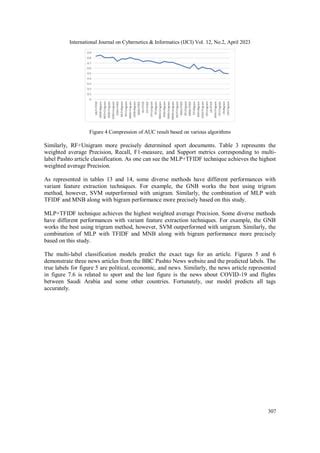 TUNING LANGUAGE PROCESSING APPROACHES FOR PASHTO TEXTS CLASSIFICATION PDF
