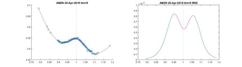 Pricing Event Risk Evidence From Concave Implied Volatility Curves