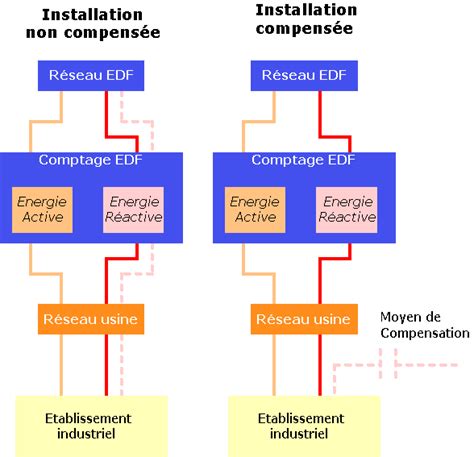 Ii Le Cos Phi Un Peu De Theorie