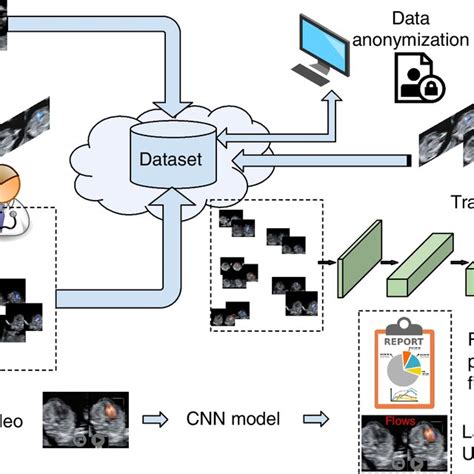 Measurement Of The Fetal Modified Myocardial Performance Index Each Download Scientific