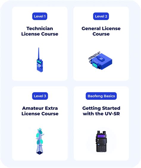 Ham Radio Repeaters Complete Guide With Instructions Ham Radio Prep