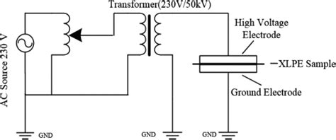 Schematic Diagram Of The Setup For Ageing Of Xlpe Samples Operated At