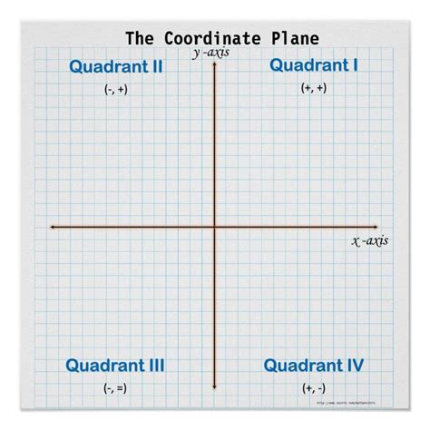 The Coordinate Plane Graph Paper Poster Zazzle Com Coordinate Plane Coordinate Plane