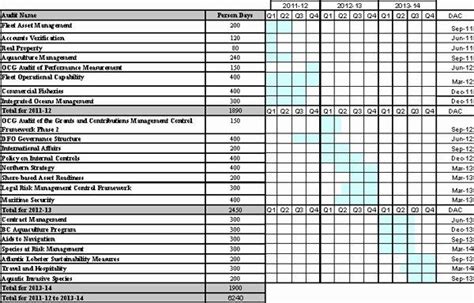 Internal Audit Planning Template Inspirational Annual Internal Audit Plan Sample Templates