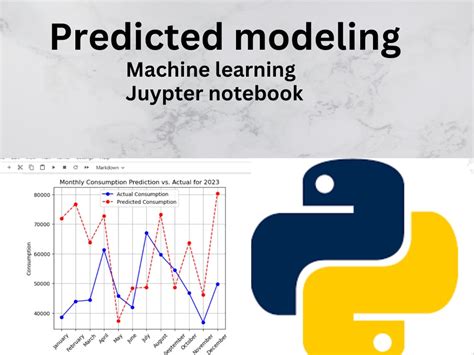 Predictive Modeling With Machine Learning In Python Upwork