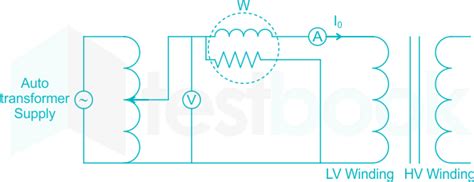 Solved The Primary Reason Why An Open Circuit Test Is Performed On
