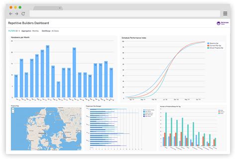 天美传媒 Construction Dashboards