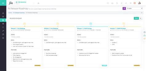 Virtual Pi Planning Pi Planning In Agile Jile