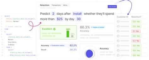 Analysts Beware 6 Common Causes Of Incorrect Data Analysis Pecan AI