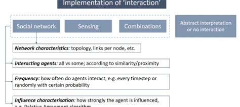 agent based modeling review fabian schipfer