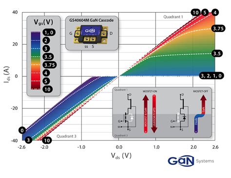 Considering High Voltage Gan Cascodes