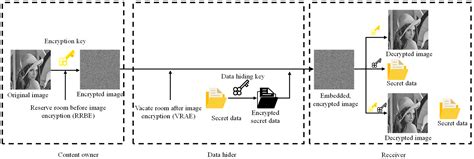 electronics free full text hiding and extracting important information in encrypted images