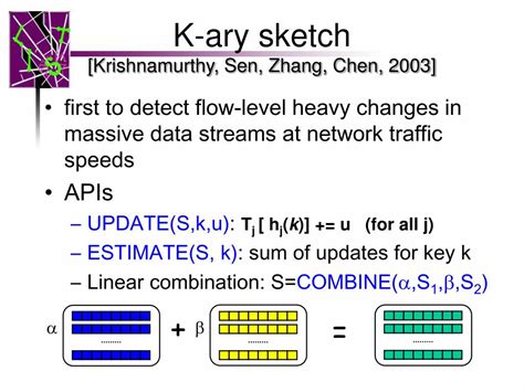 Ppt Reverse Hashing For High Speed Network Monitoring Algorithms Evaluation And