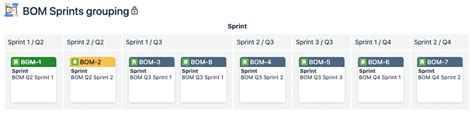 Jira Archives Dependency Map