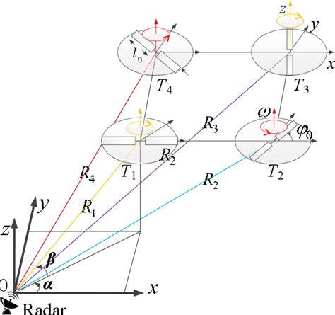 Figure 1 From Micro Motion Classification Of Flying Bird And Rotor Drones Via Data Augmentation